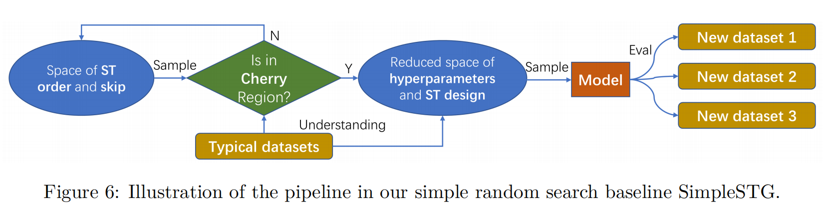 Understanding and Simplifying Architecture Search in Spatio-Temporal Graph Neural Networks ...
